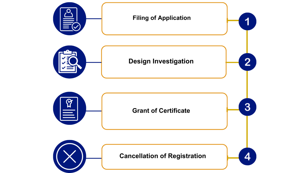 Industrial Design Registration in Nepal | Design Protection