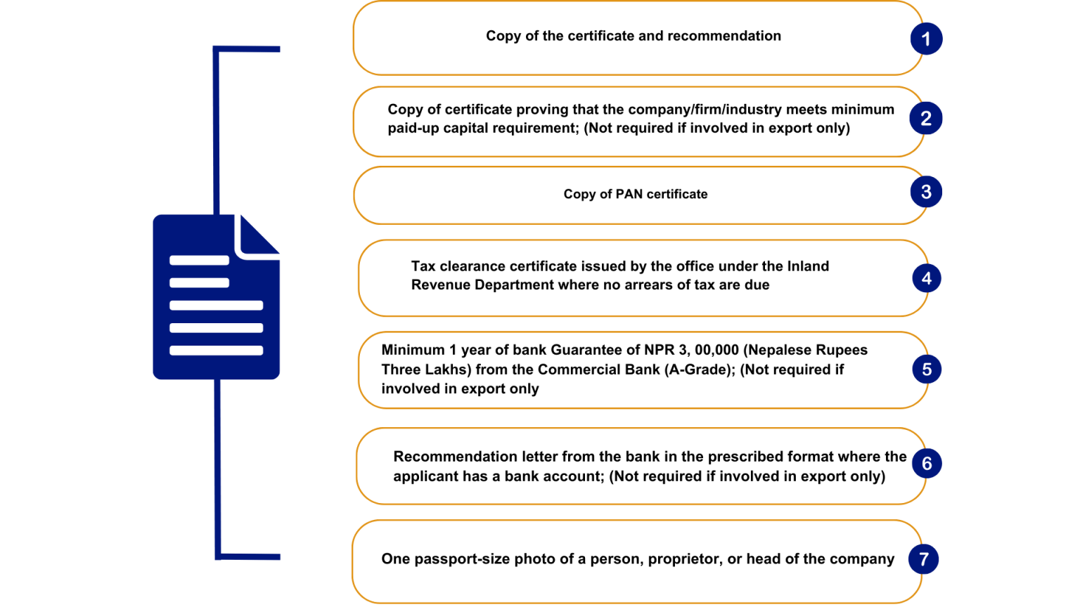 EXIM Code Registration Process in Nepal - Imperial Law Associates ...