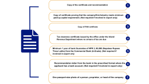 EXIM Code Registration Process in Nepal - Imperial Law Associates ...