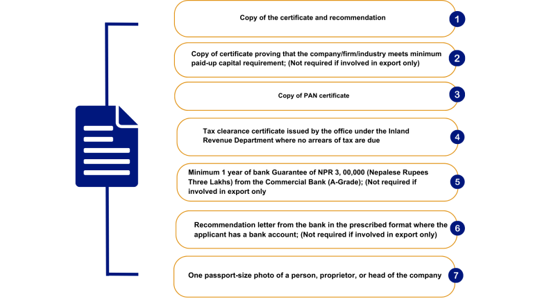 EXIM Code Registration Process in Nepal - Imperial Law Associates ...