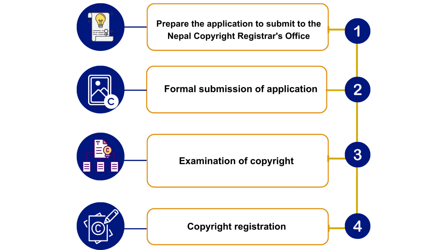 Copyright Law in Nepal (2025) Updated । Imperial Law