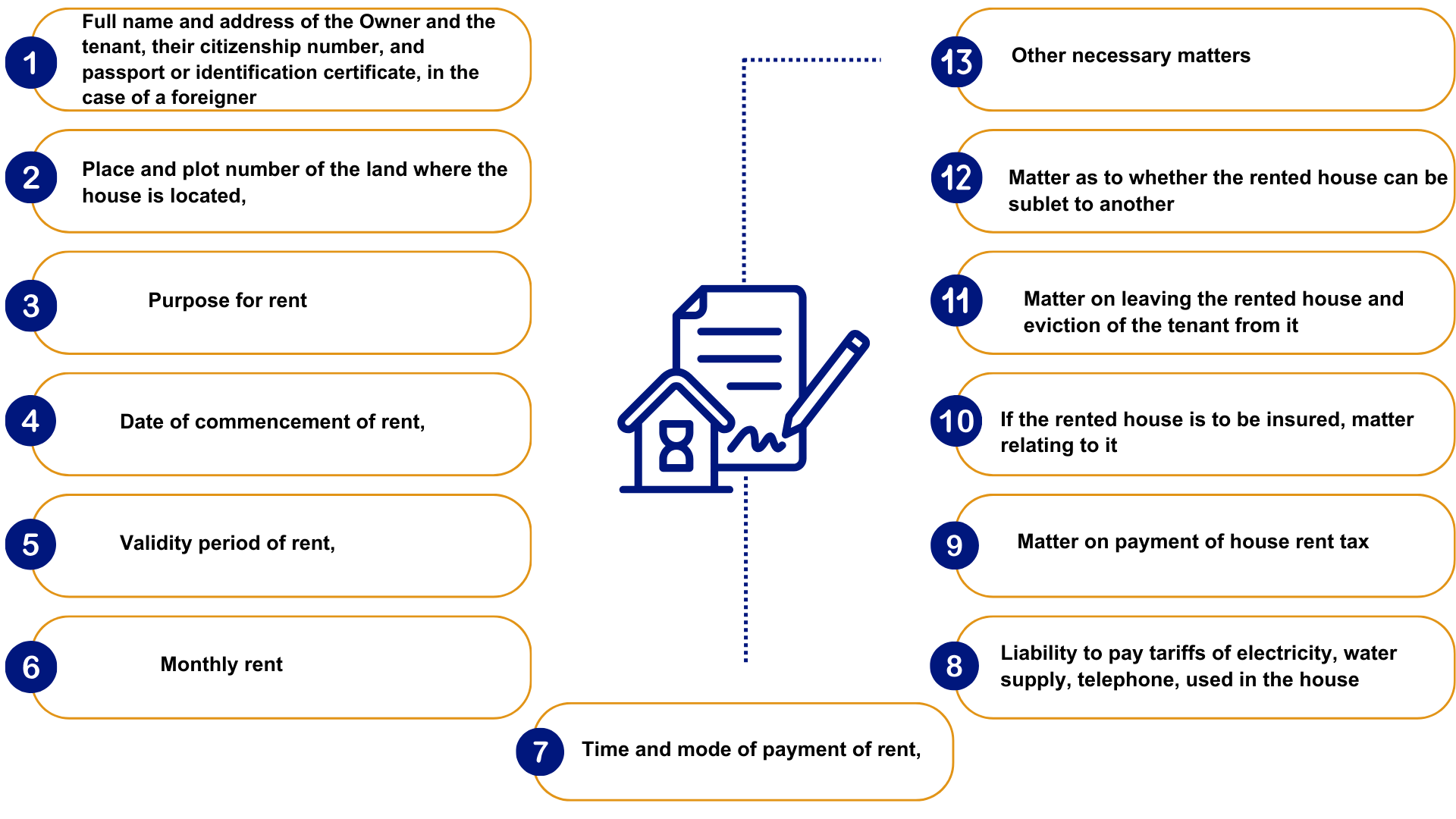 House Rent Law in Nepal: Rental Agreement in Nepal