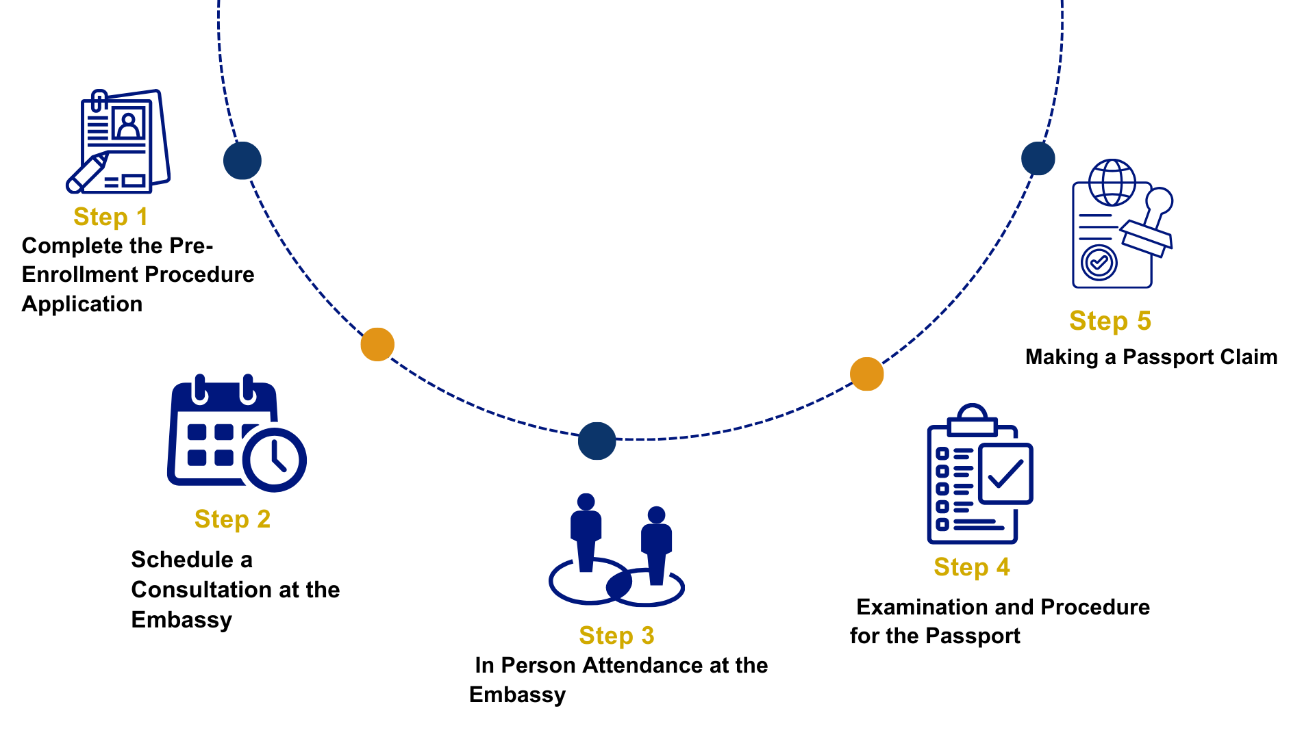 E-Passport Registration in Nepal (2025)