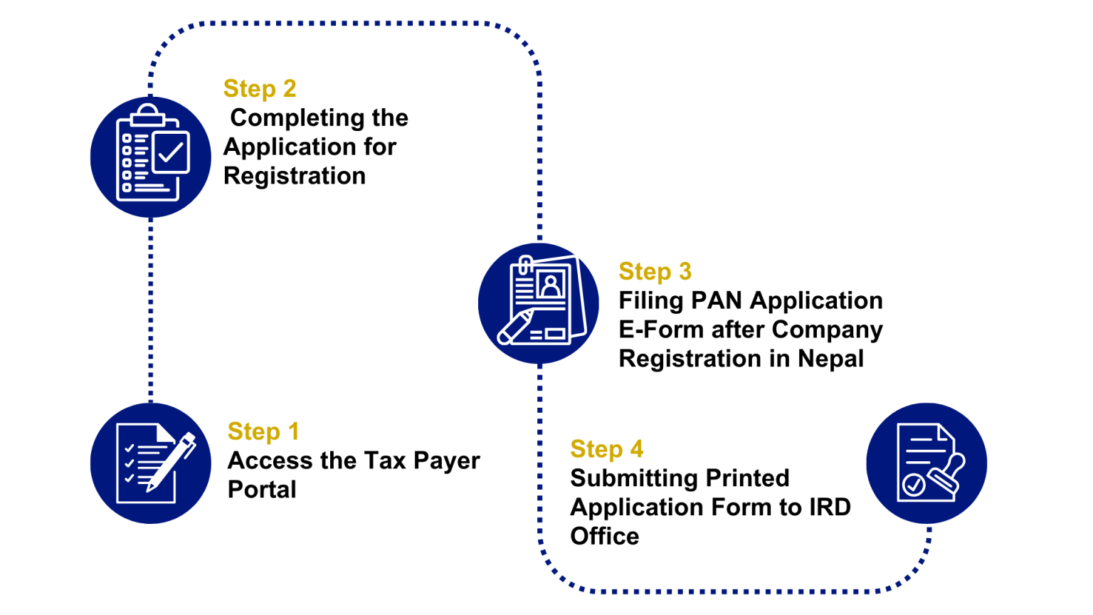 PAN Registration Process in Nepal - Imperial Law Associates | Corporate ...