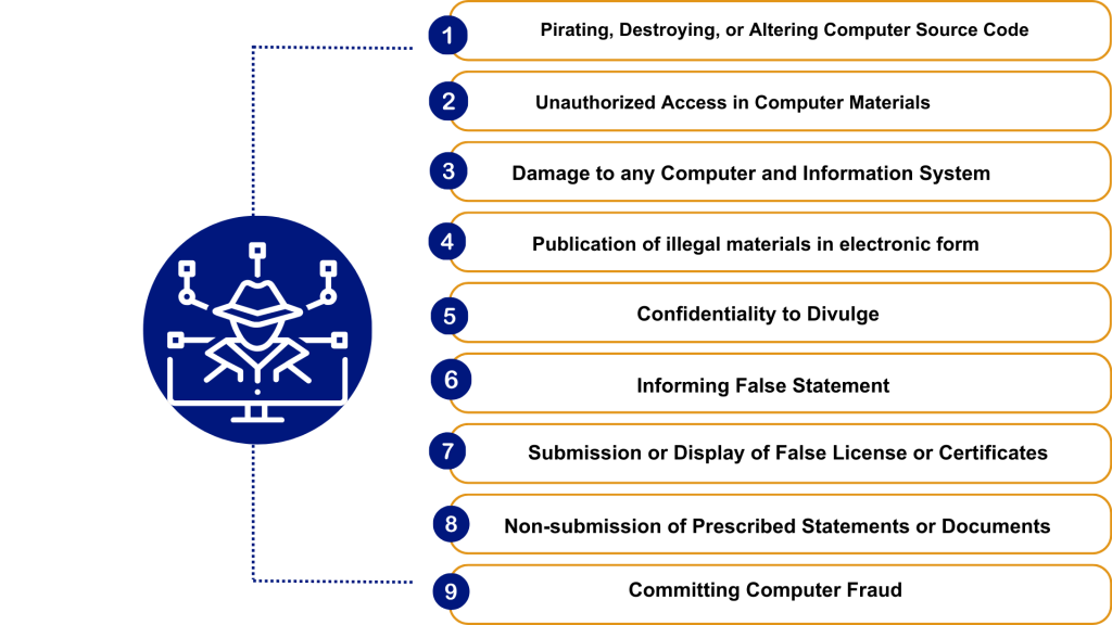 Legal Provisions of Cybercrimes in Nepal | Imperial Law Associates
