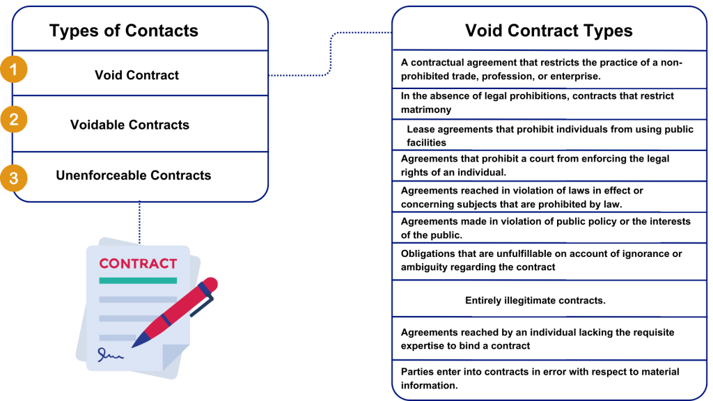 Contract Drafting in Nepal - Imperial Law Associates | Corporate Law ...
