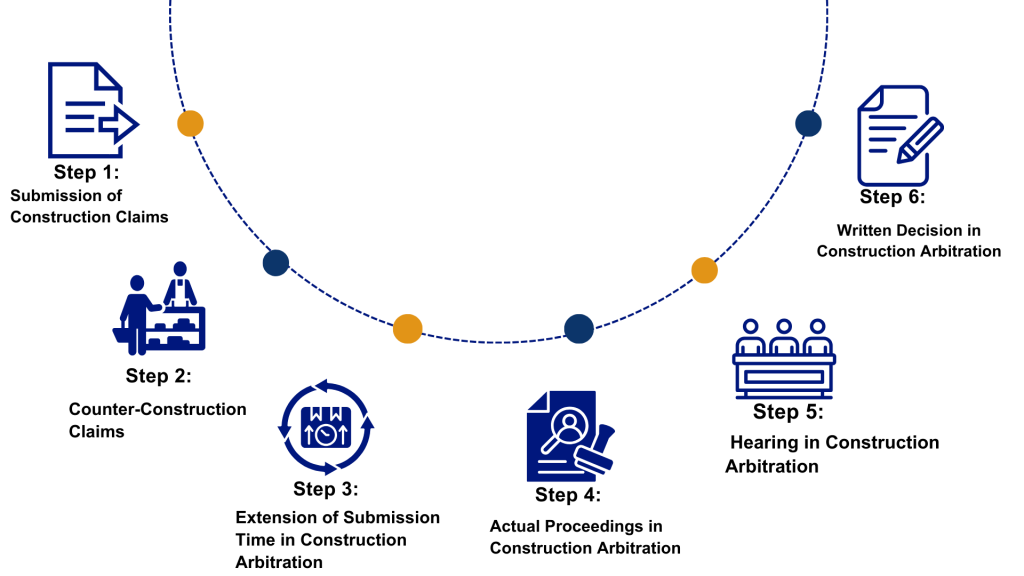 Arbitration in Construction Disputes in Nepal - Imperial Law Associates ...