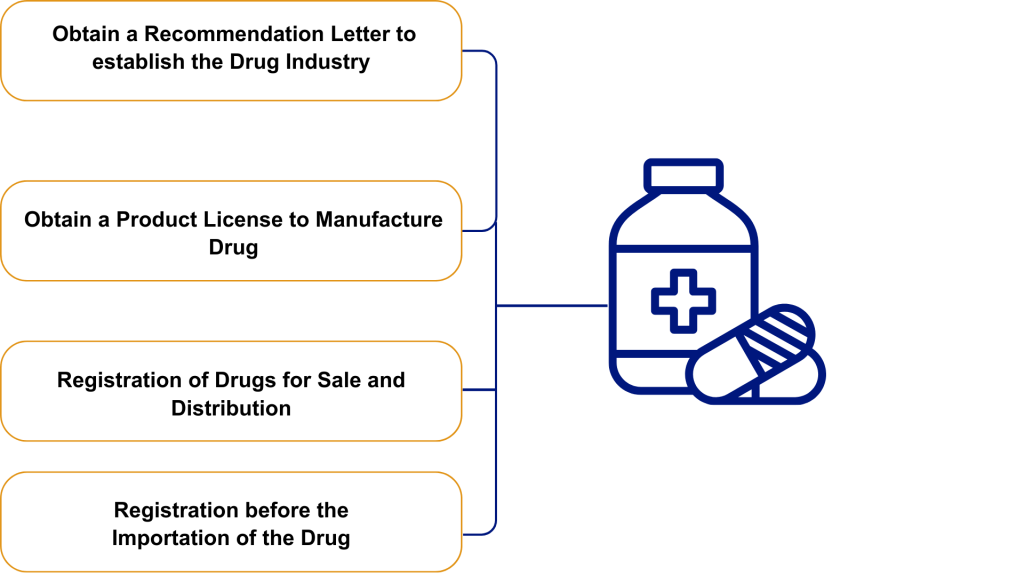Product Registration in Nepal 2025 (Updated)