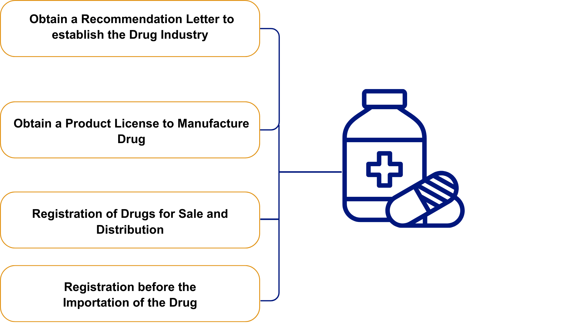 Product Registration in Nepal 2025 (Updated)