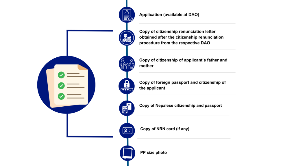 NRN Citizenship in Nepal (2025) Updated Process
