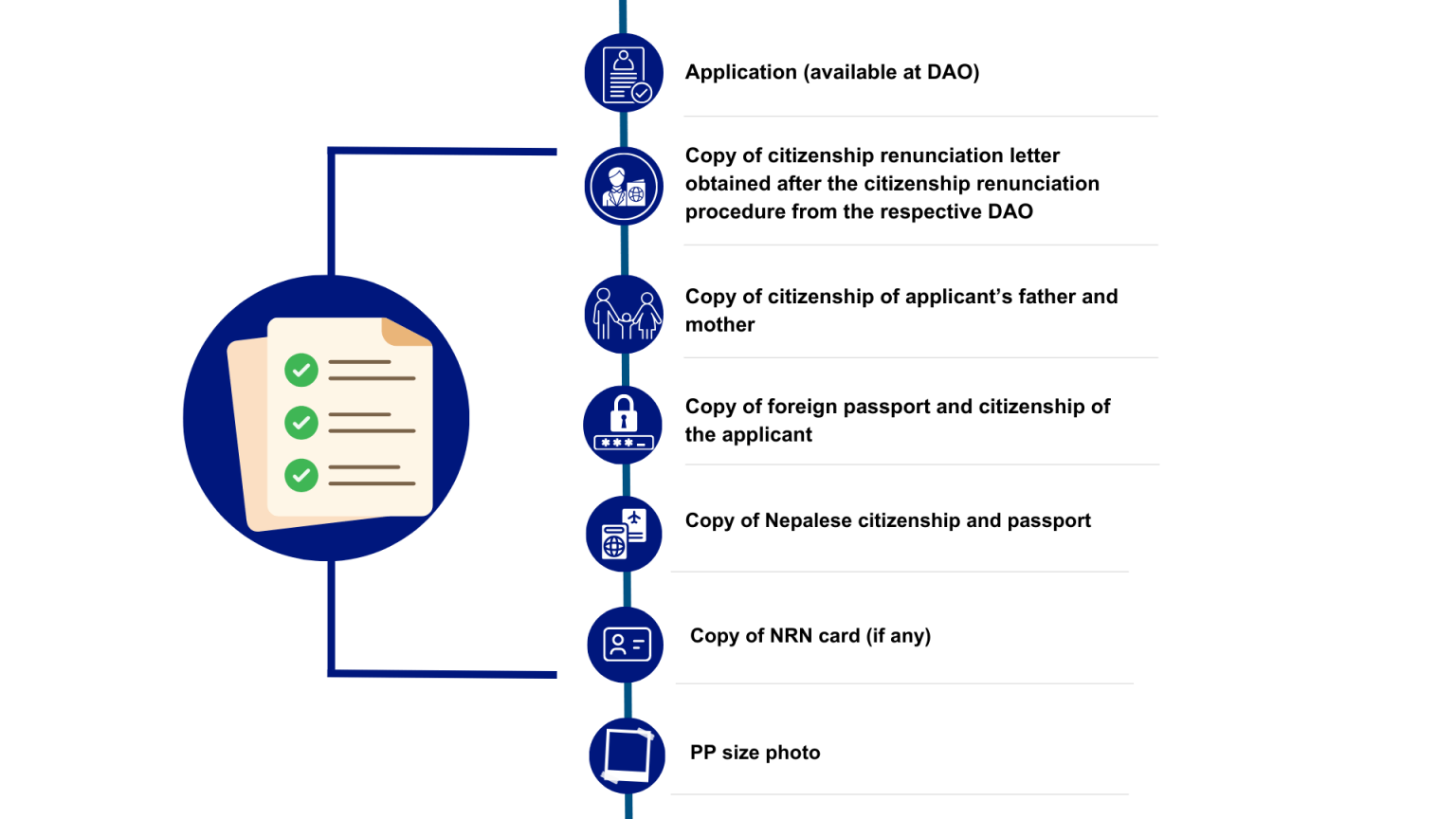 NRN Citizenship in Nepal (2025) Updated Process