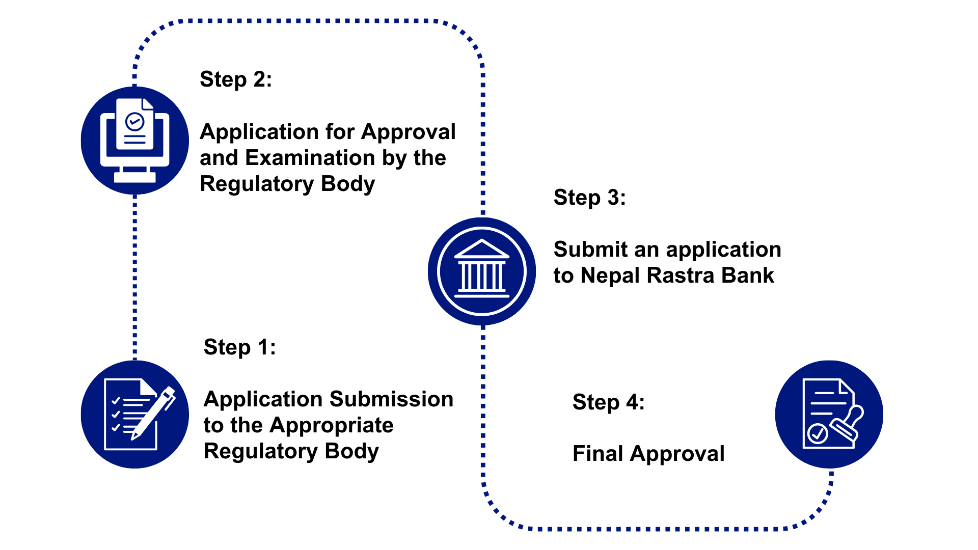 Repatriation of FDI in Nepal - Imperial Law Associates | Corporate Law ...