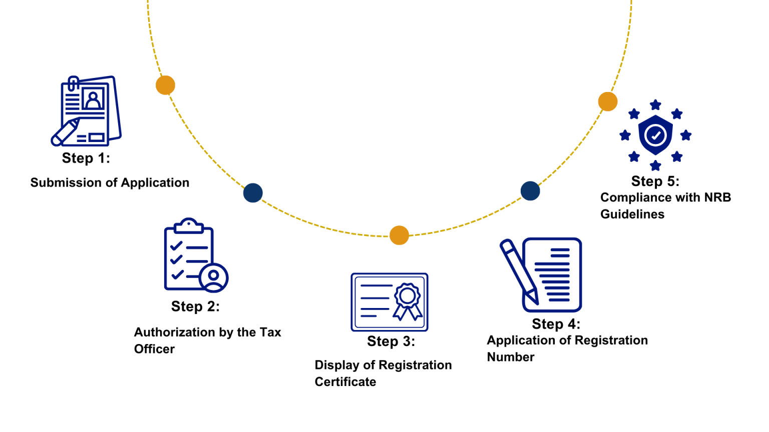 Overview of VAT in Nepal (Value Added Tax) - Imperial Law Associates ...