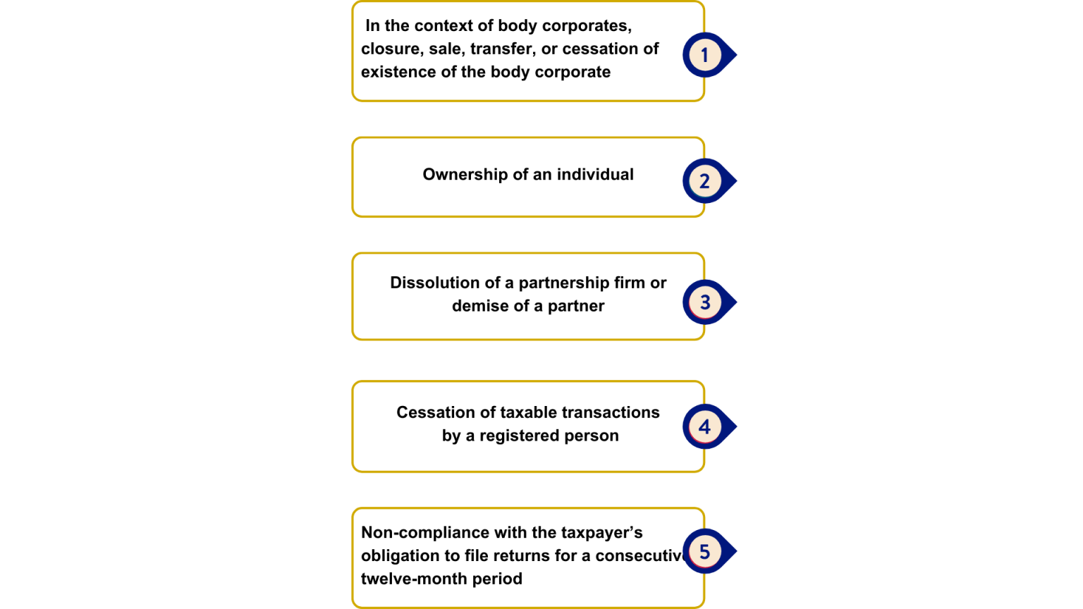 Overview of VAT in Nepal (Value Added Tax) - Imperial Law Associates ...