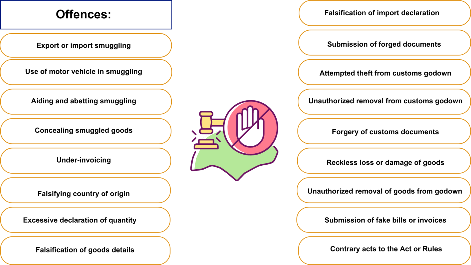 An Overview of Customs Law and Regulations in Nepal - Imperial Law ...