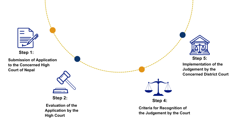 Enforcement of Foreign Judgement in Nepal