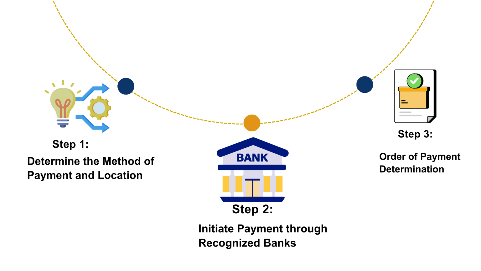 Income Tax in Nepal: Law, Procedure and Regulations - Imperial Law ...