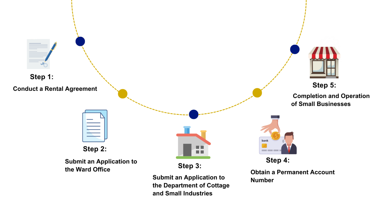 Small Business Registration in Nepal - Imperial Law Associates ...