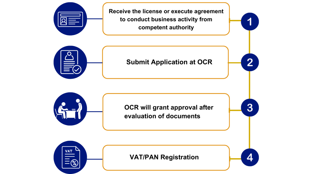 BRANCH OFFICE REGISTRATION IN NEPAL - Imperial Law Associates ...