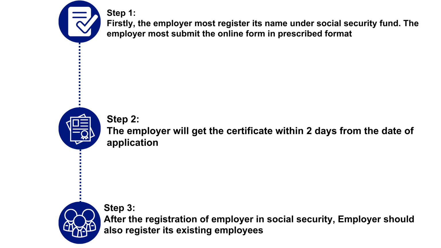 Social Security Fund (SSF) Registration in Nepal