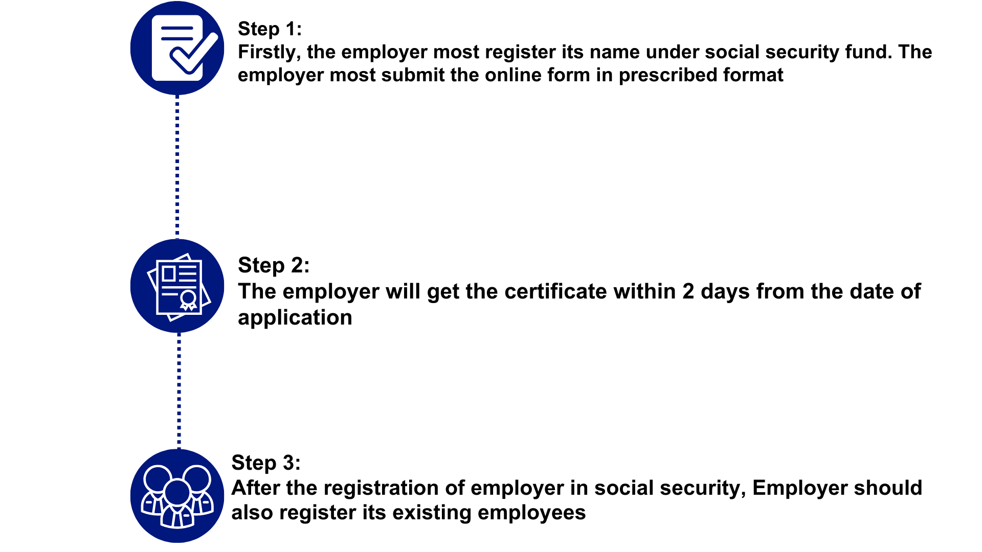 Social Security Fund (SSF) Registration in Nepal