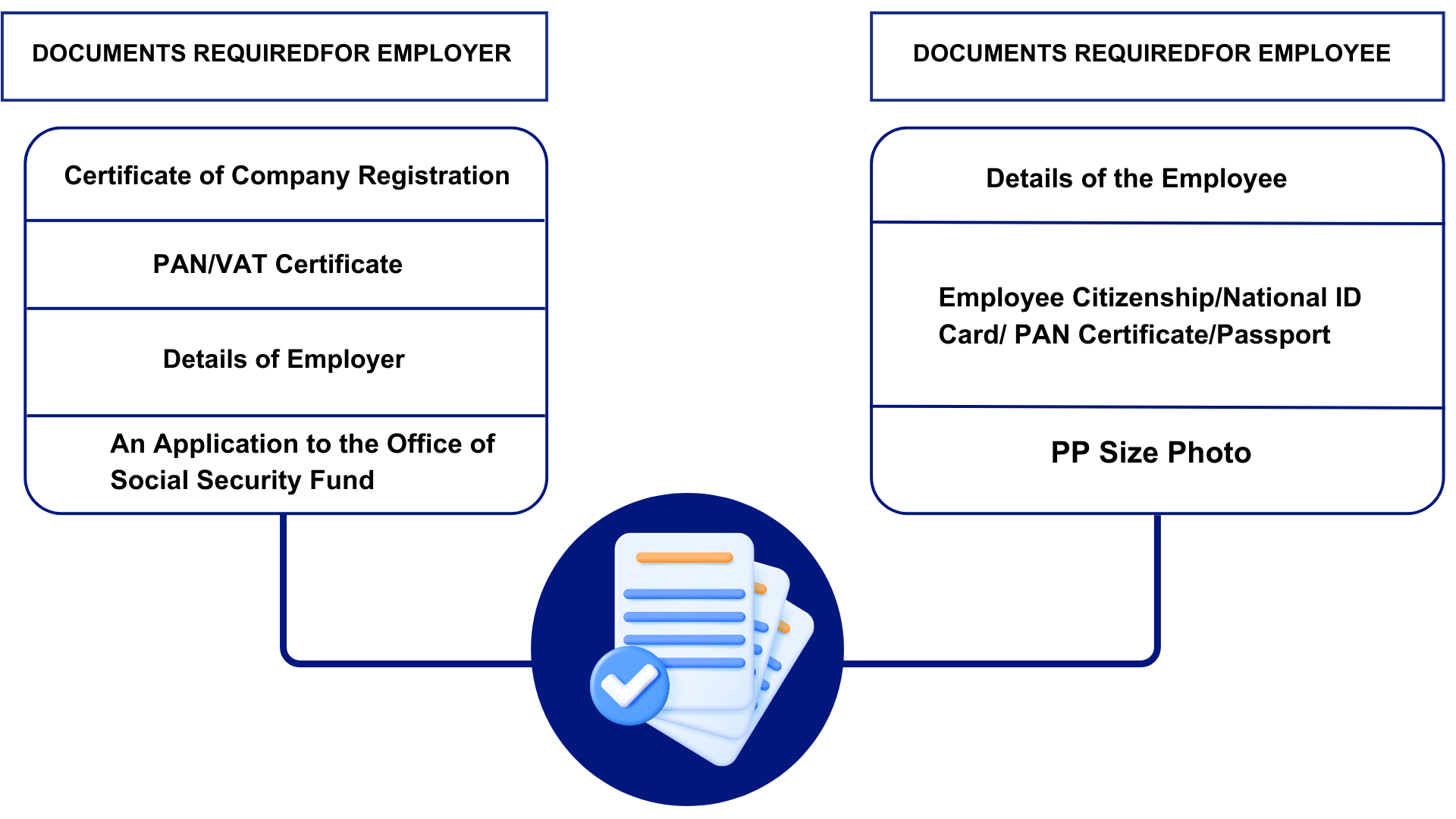Social Security Fund (SSF) Registration in Nepal