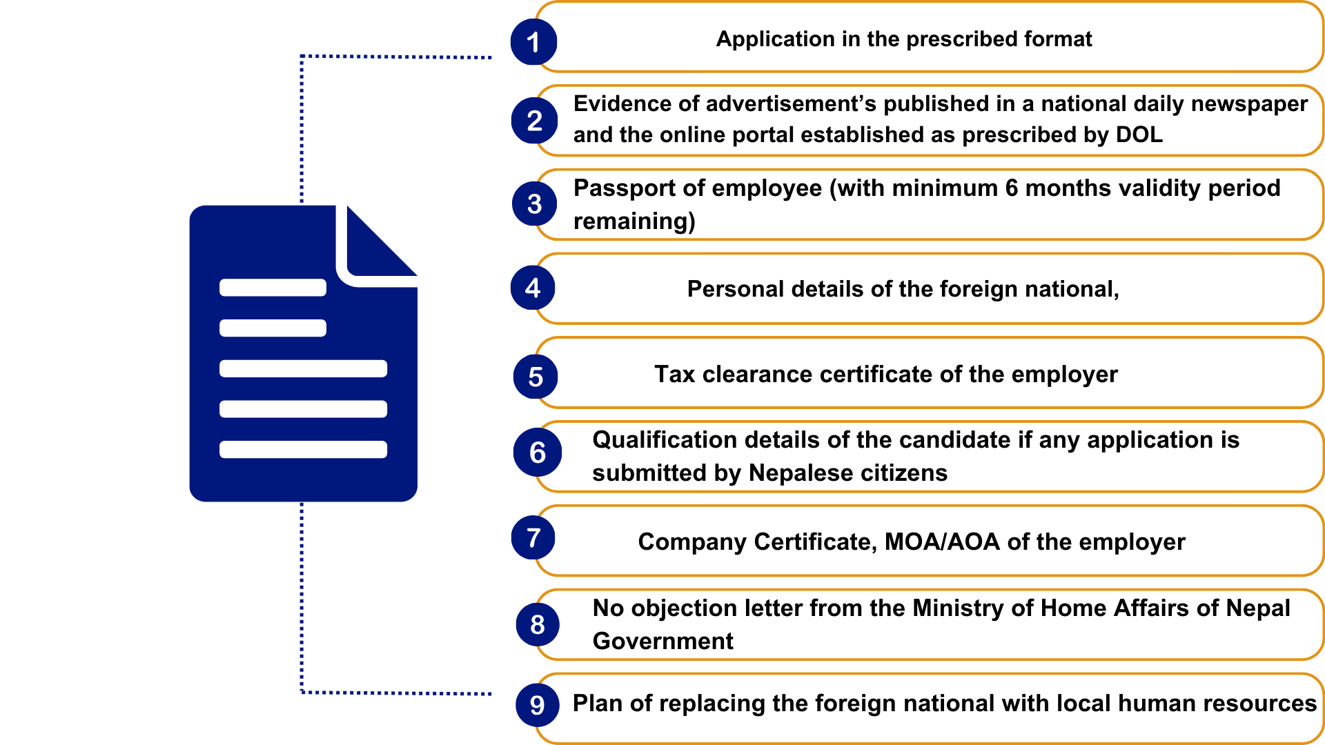 Obtaining Work Permit in Nepal: Immigration Lawyer in Nepal