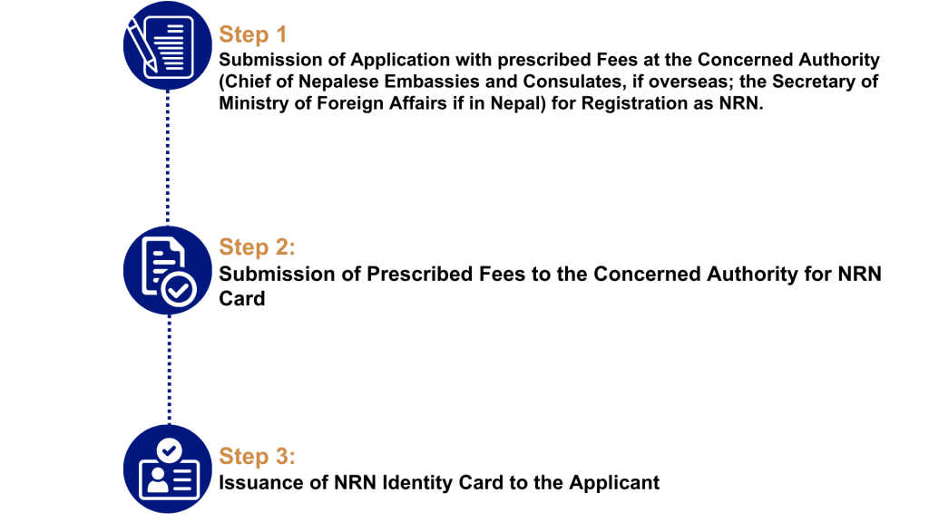 Rights of Non-Resident Nepali (NRN) in Nepal | NRN Law