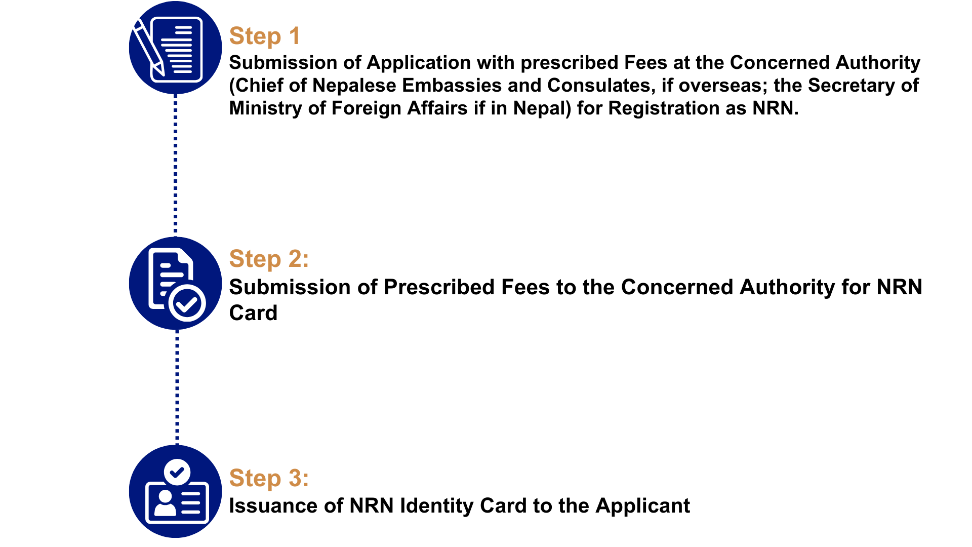 Rights of Non-Resident Nepali (NRN) in Nepal | NRN Law