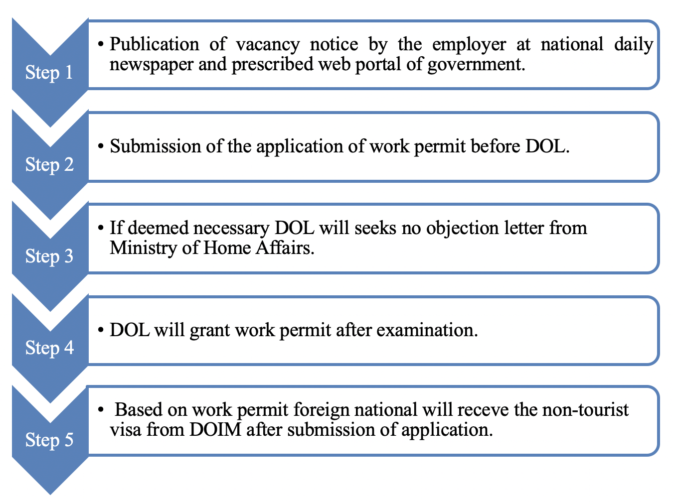 Obtaining Work Permit in Nepal: Immigration Lawyer in Nepal