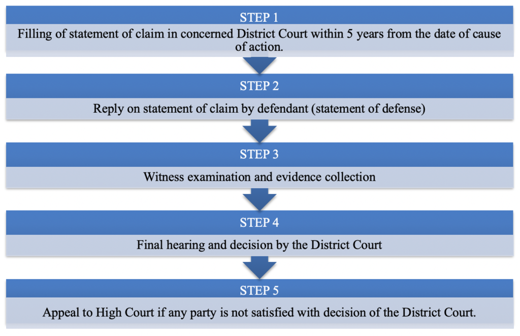 Cheque Bounce Remedy and Procedure in Nepal
