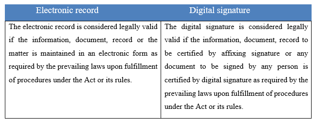 Highlights of Electronic Transactions Act, 2006 (2063)