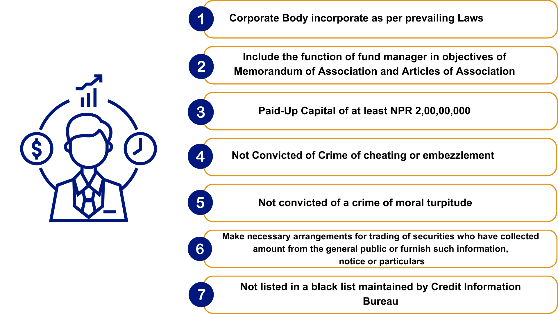 Private Equity and Venture Capital Fund in Nepal