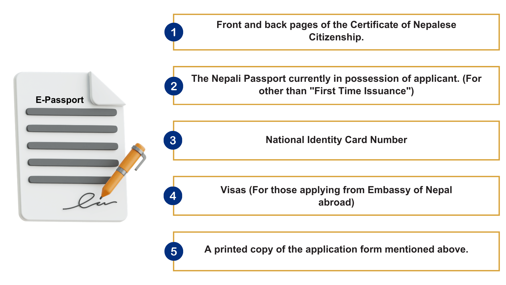 E-Passport Registration in Nepal (2025)