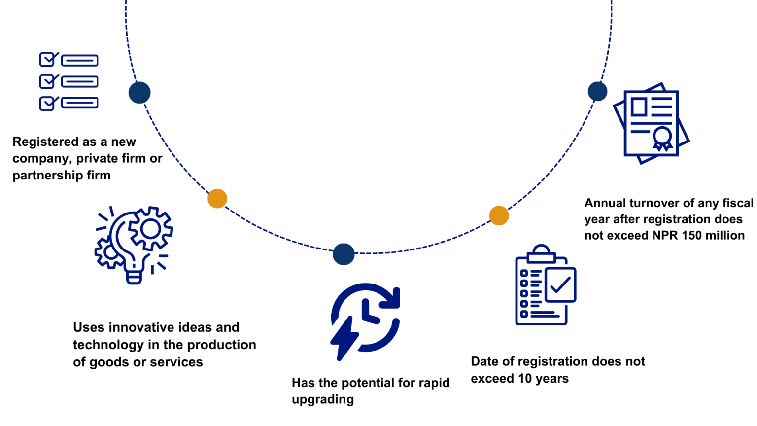 Start-up Business in Nepal: A Guide for New Entrepreneurs