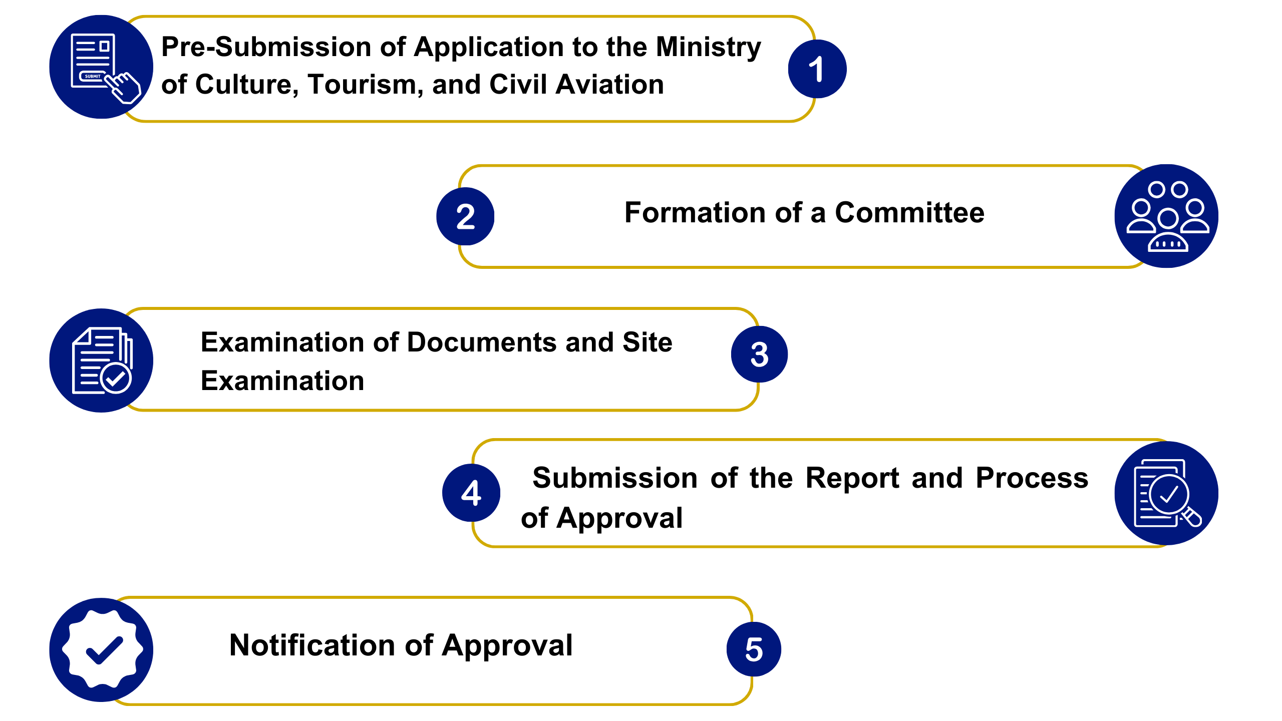 Operation of Casino and Obtaining Casino License in Nepal