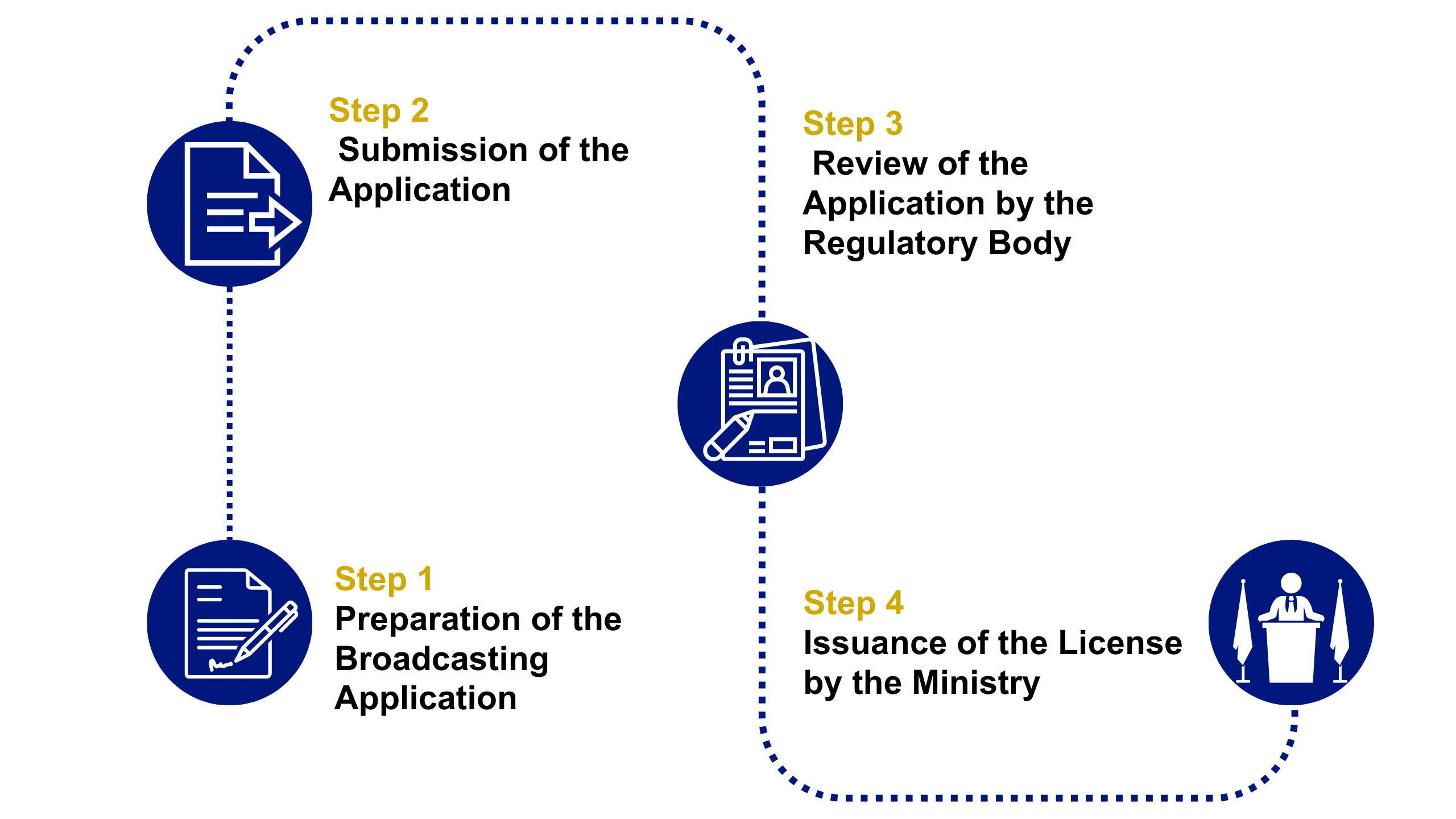 Entertainment Law of Nepal - Imperial Law Associates | Corporate Law ...