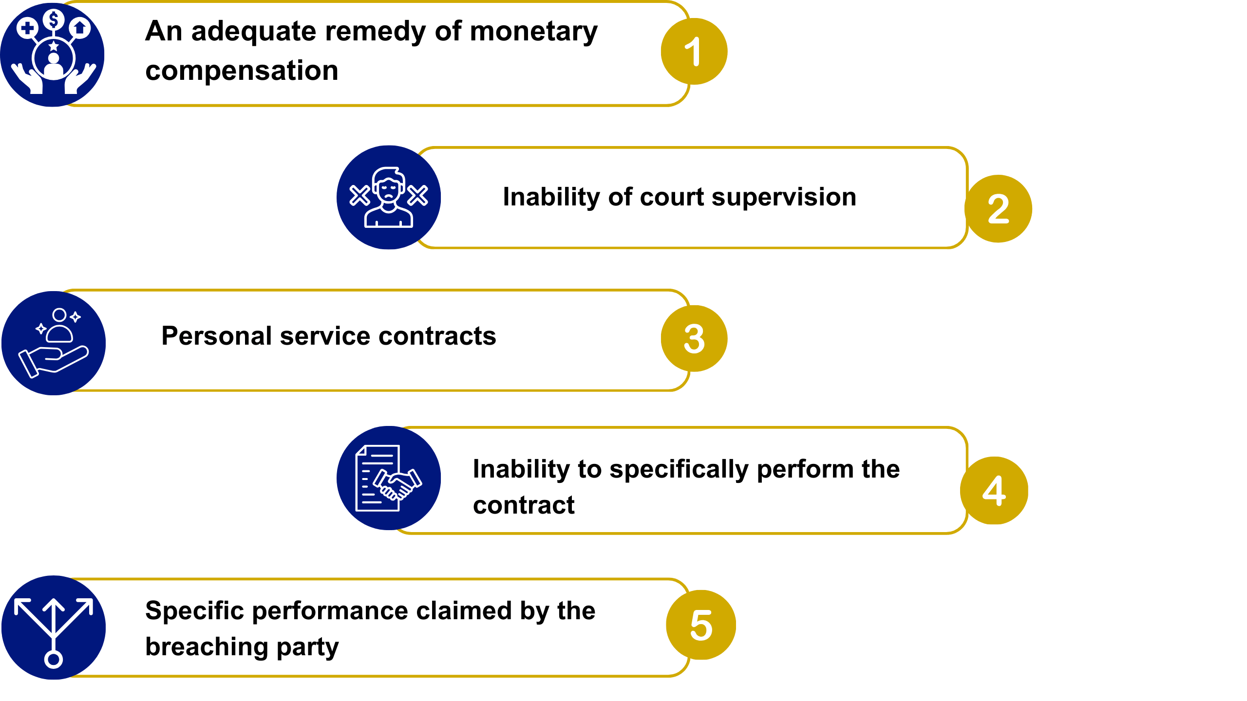 Contract Enforcement in Nepal - Imperial Law Associates | Corporate Law ...