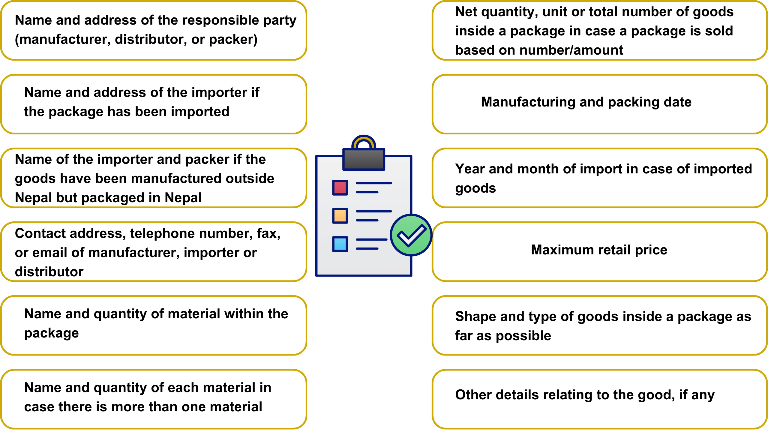 Legal Metrology in Nepal: Standards and Regulations - Imperial Law ...