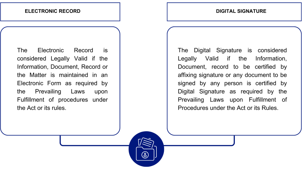 Highlights of Electronic Transactions Act, 2006 (2063)