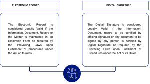 Highlights of Electronic Transactions Act, 2006 (2063)