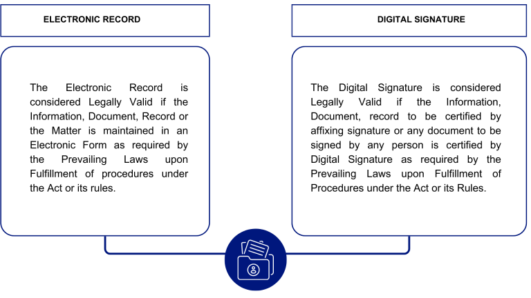 Highlights of Electronic Transactions Act, 2006 (2063)