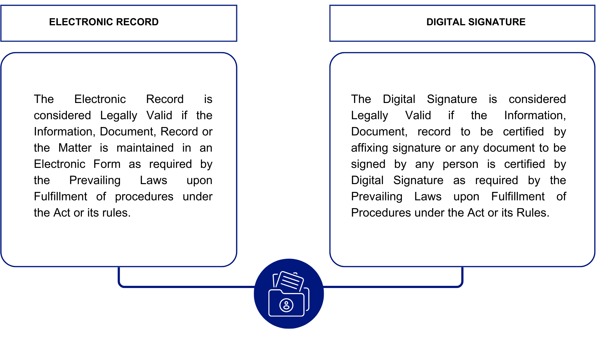 Highlights of Electronic Transactions Act, 2006 (2063)