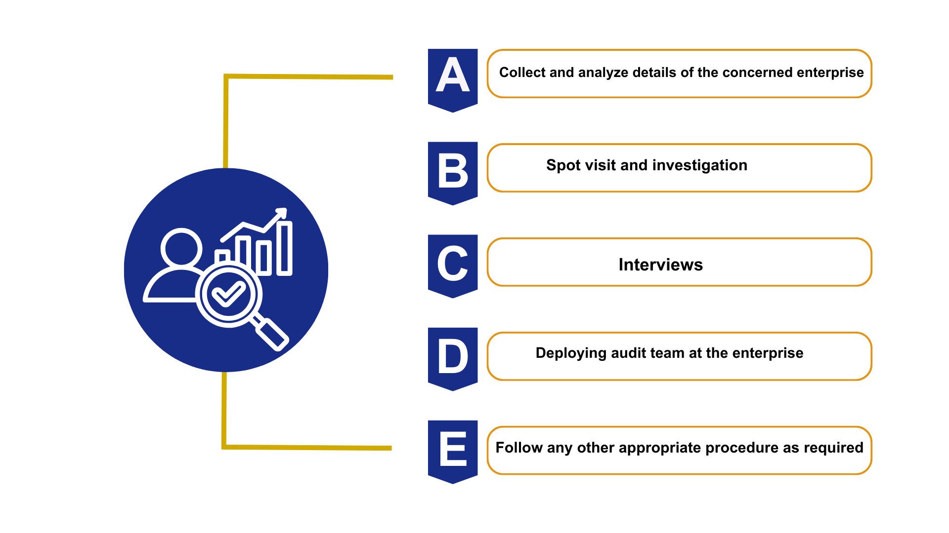 Labour Audit in Nepal | Labor Audit Standard 2018