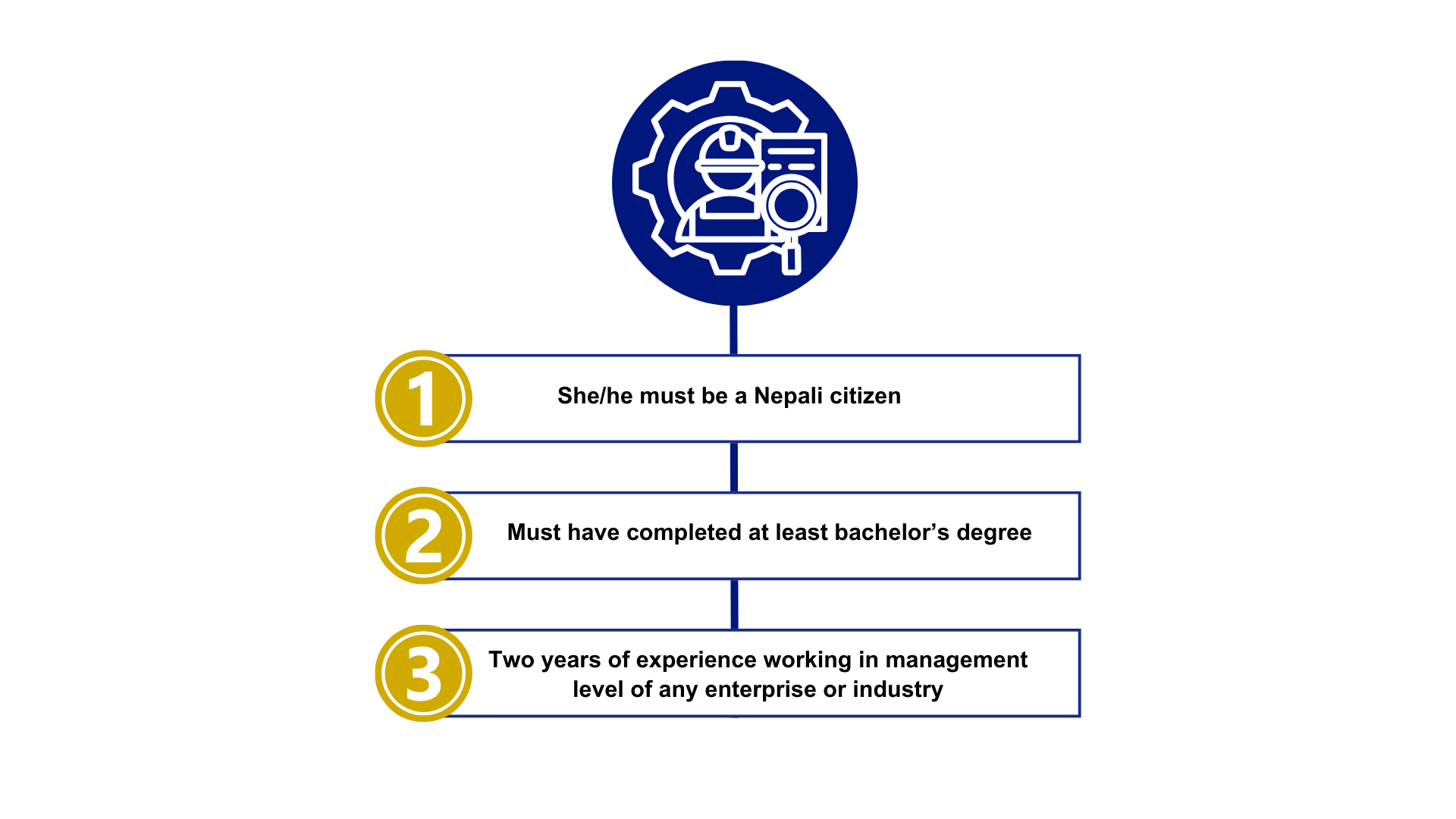 Labour Audit in Nepal | Labor Audit Standard 2018