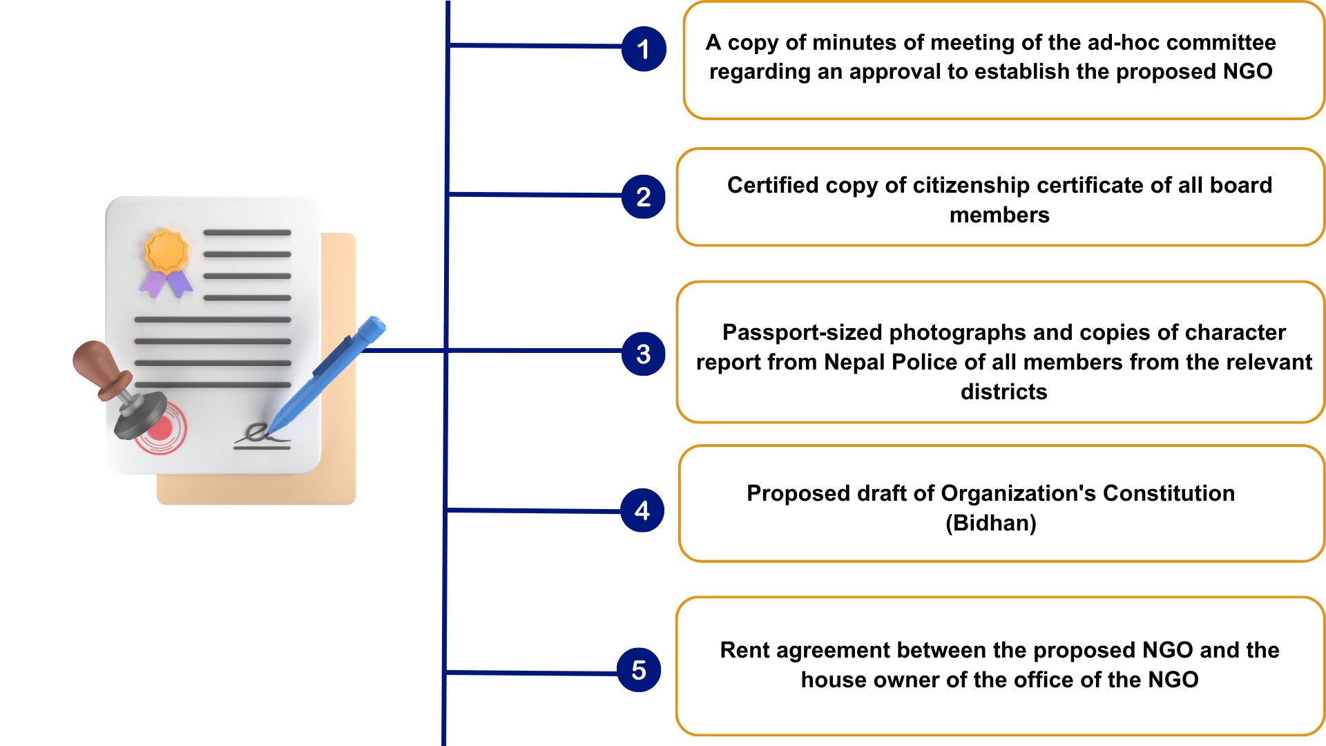 NGO Registration in Nepal । Imperial Law Associates