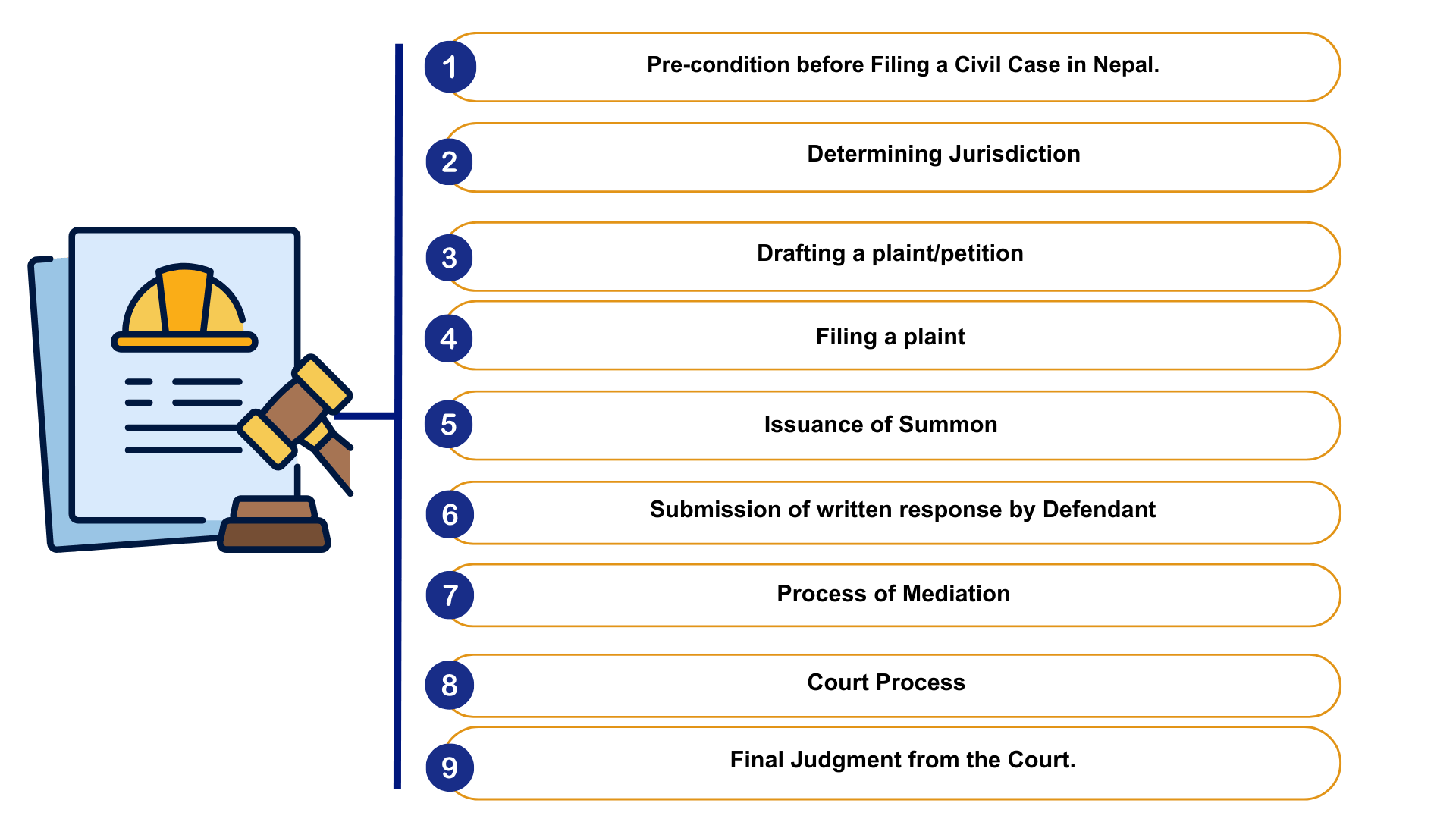 How to File a Case in Nepal: Filing Complain in Nepal | Imperial Law ...